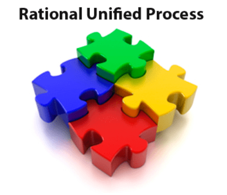 Rational Unified Process in Software Design & Implementation